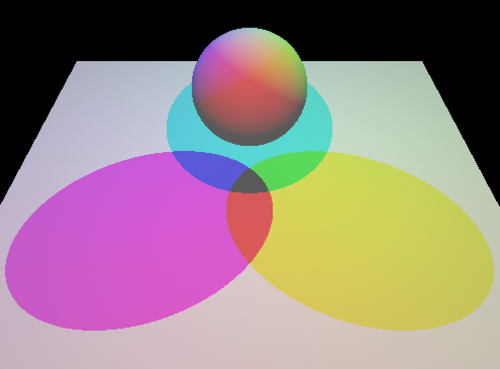 POV-Ray – ProgramAdvance